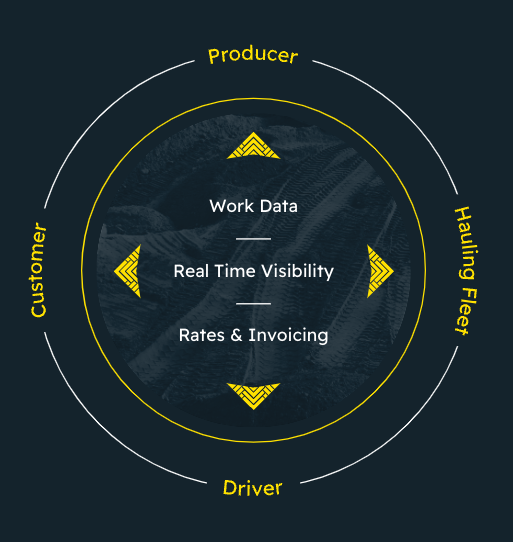 Unveiling Tread Horizon: The Ultimate Construction Materials Intelligence Platform - Tread